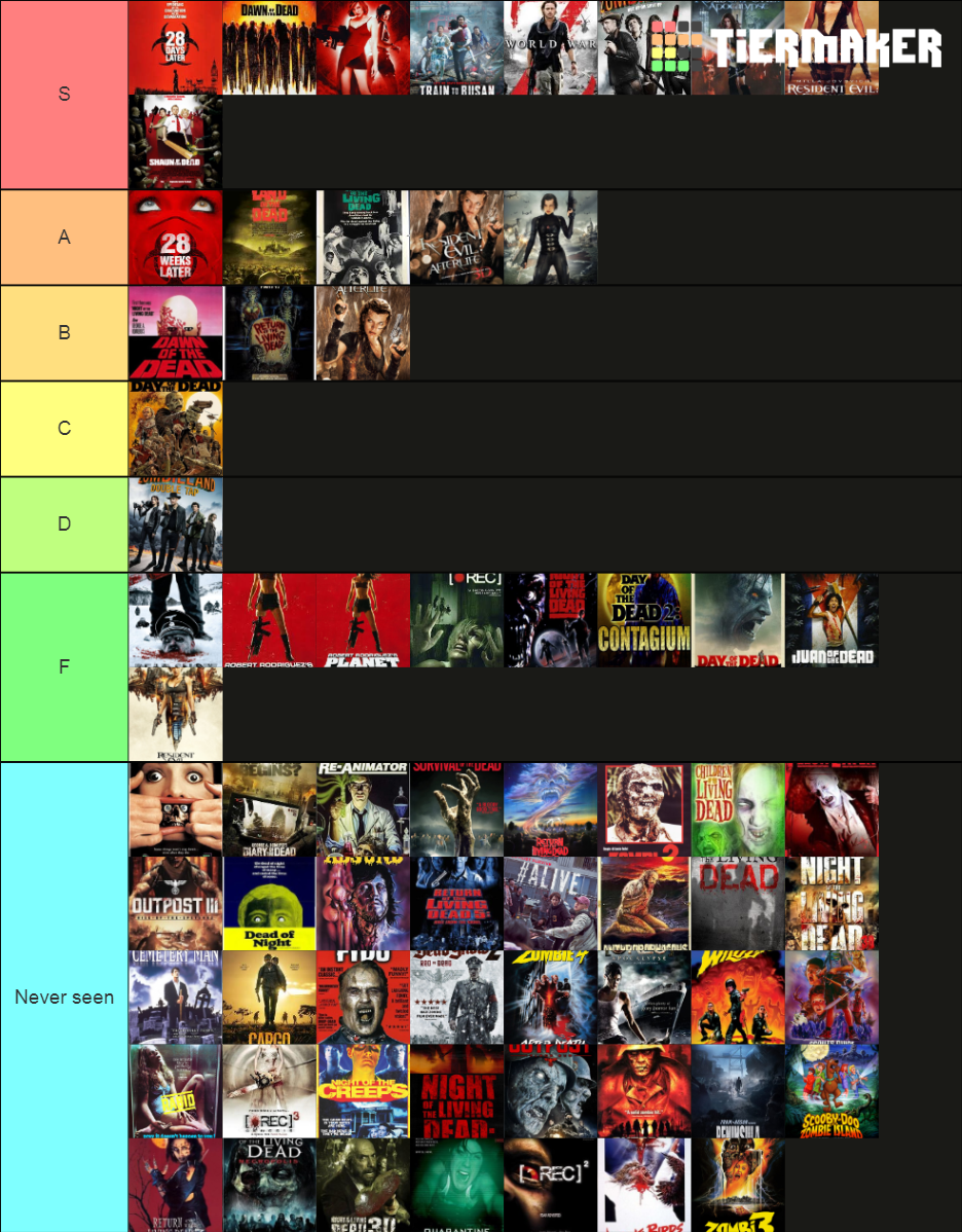 Zombie movie Tier List (Community Rankings) - TierMaker