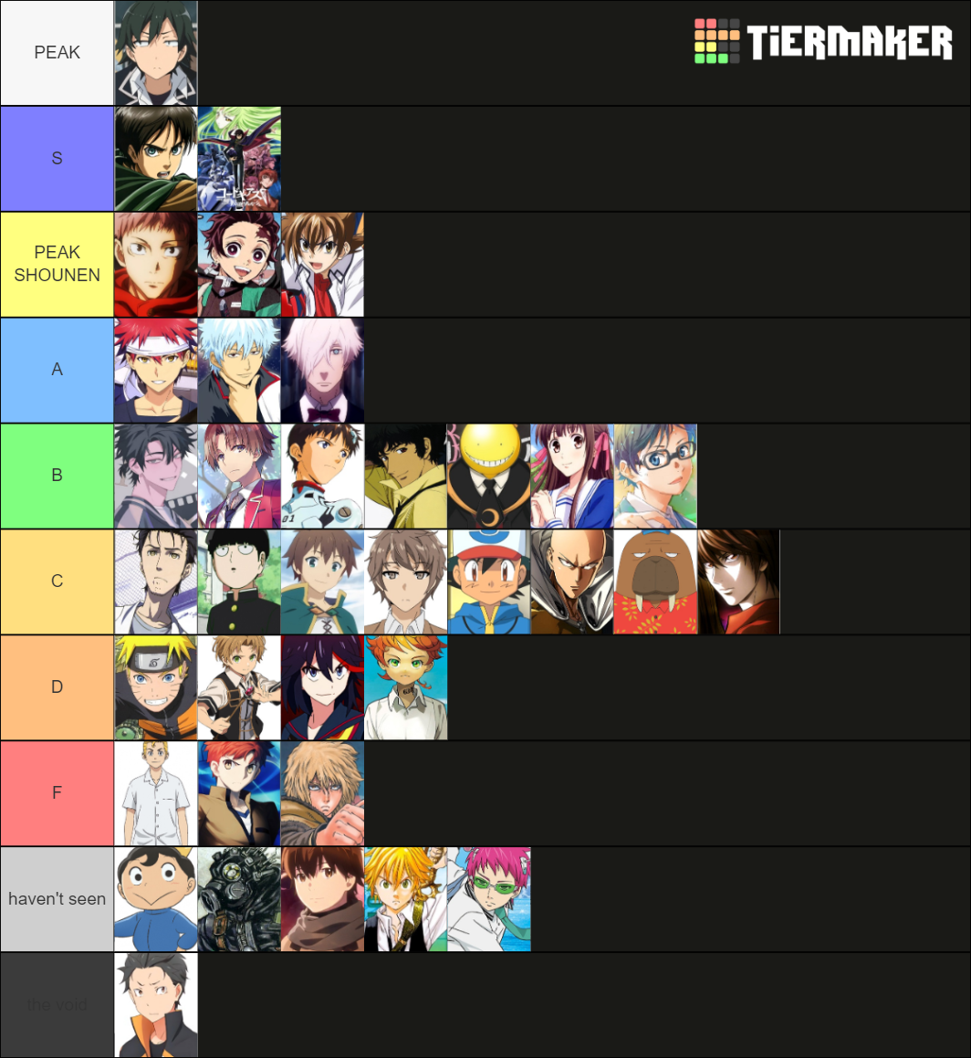 Anime MC's Tier List (Community Rankings) - TierMaker