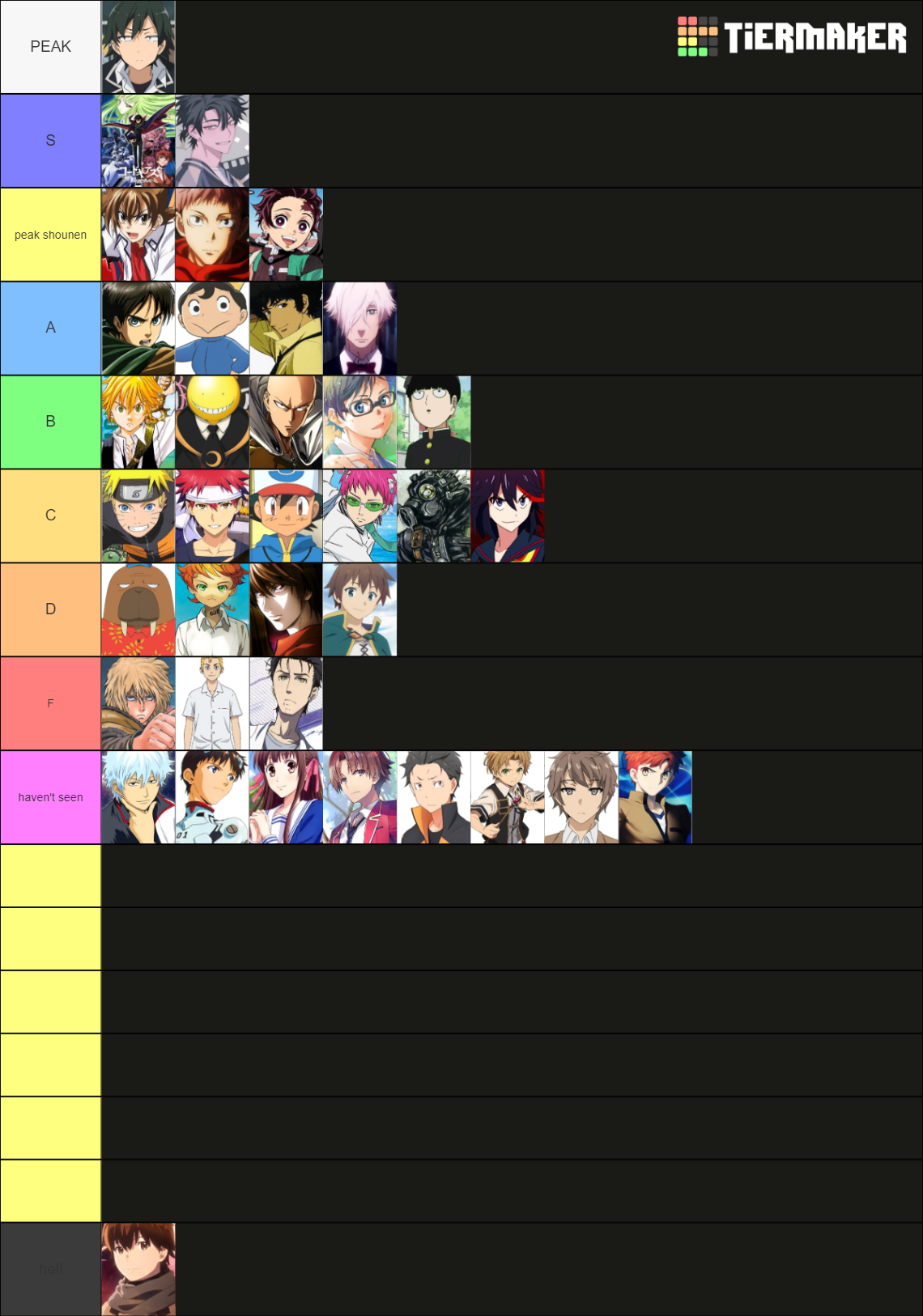 Anime MC's Tier List (Community Rankings) - TierMaker