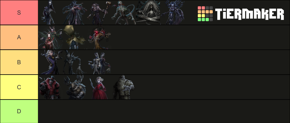 Identity V Hunter Tier List (Community Rankings) - TierMaker