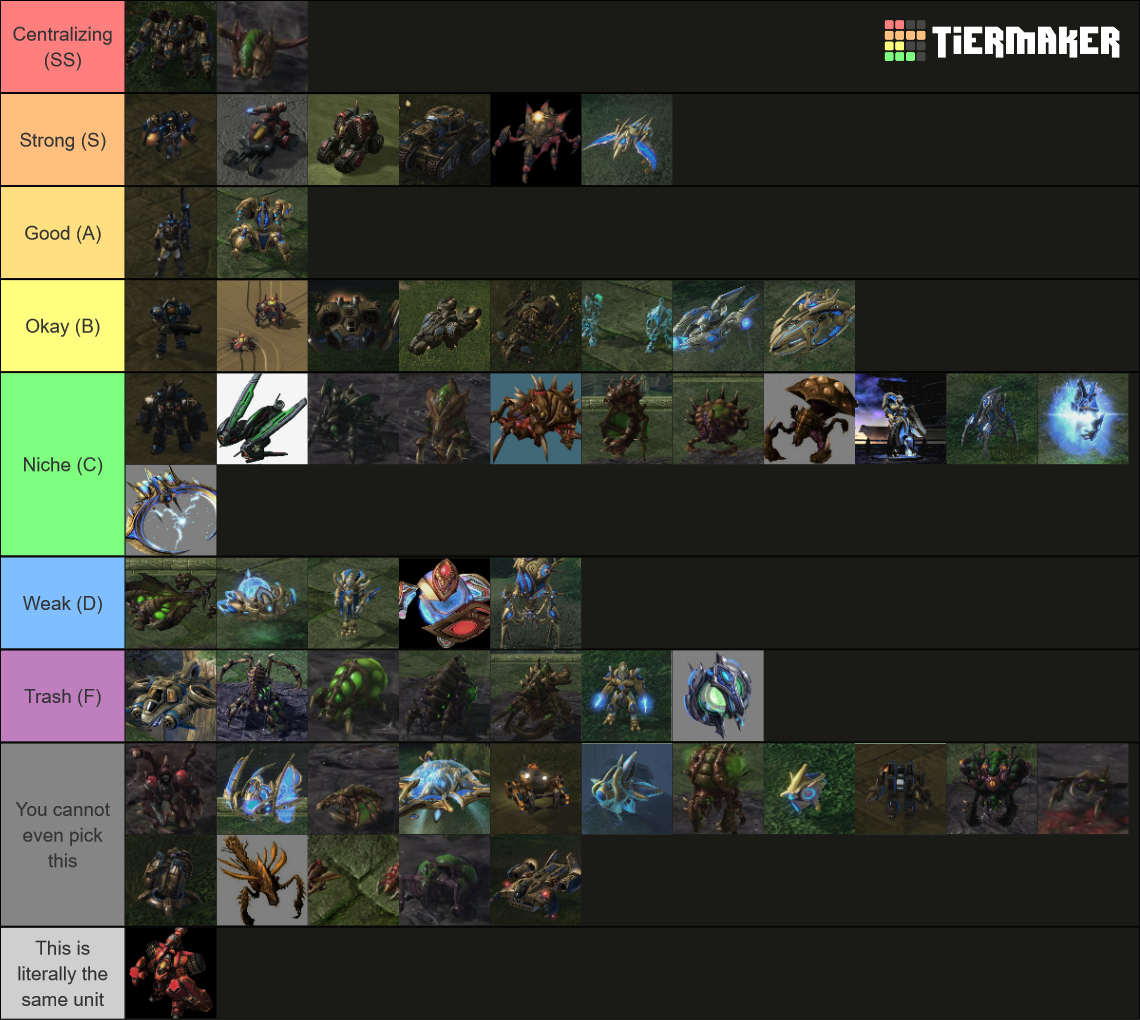 sc2 units Tier List (Community Rankings) - TierMaker