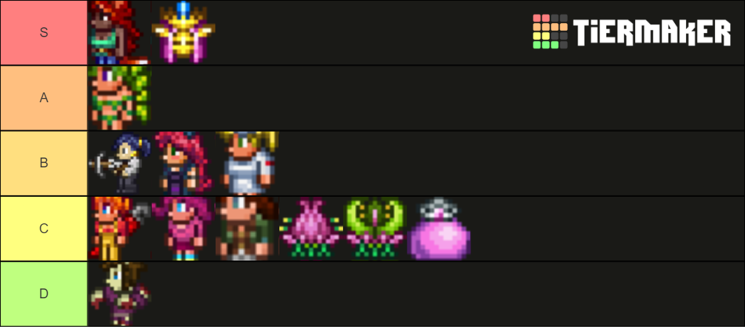 Recent Terraria Tier Lists - TierMaker