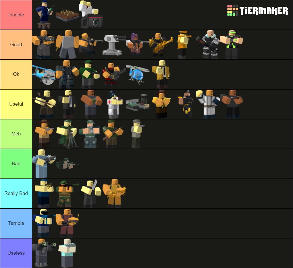 TDS Towers Tier List (Community Rankings) - TierMaker