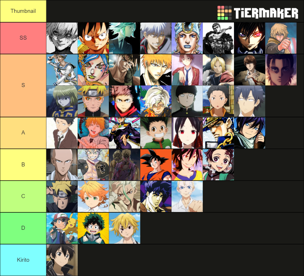 Animanga Protagonist Tier List (Community Rankings) - TierMaker