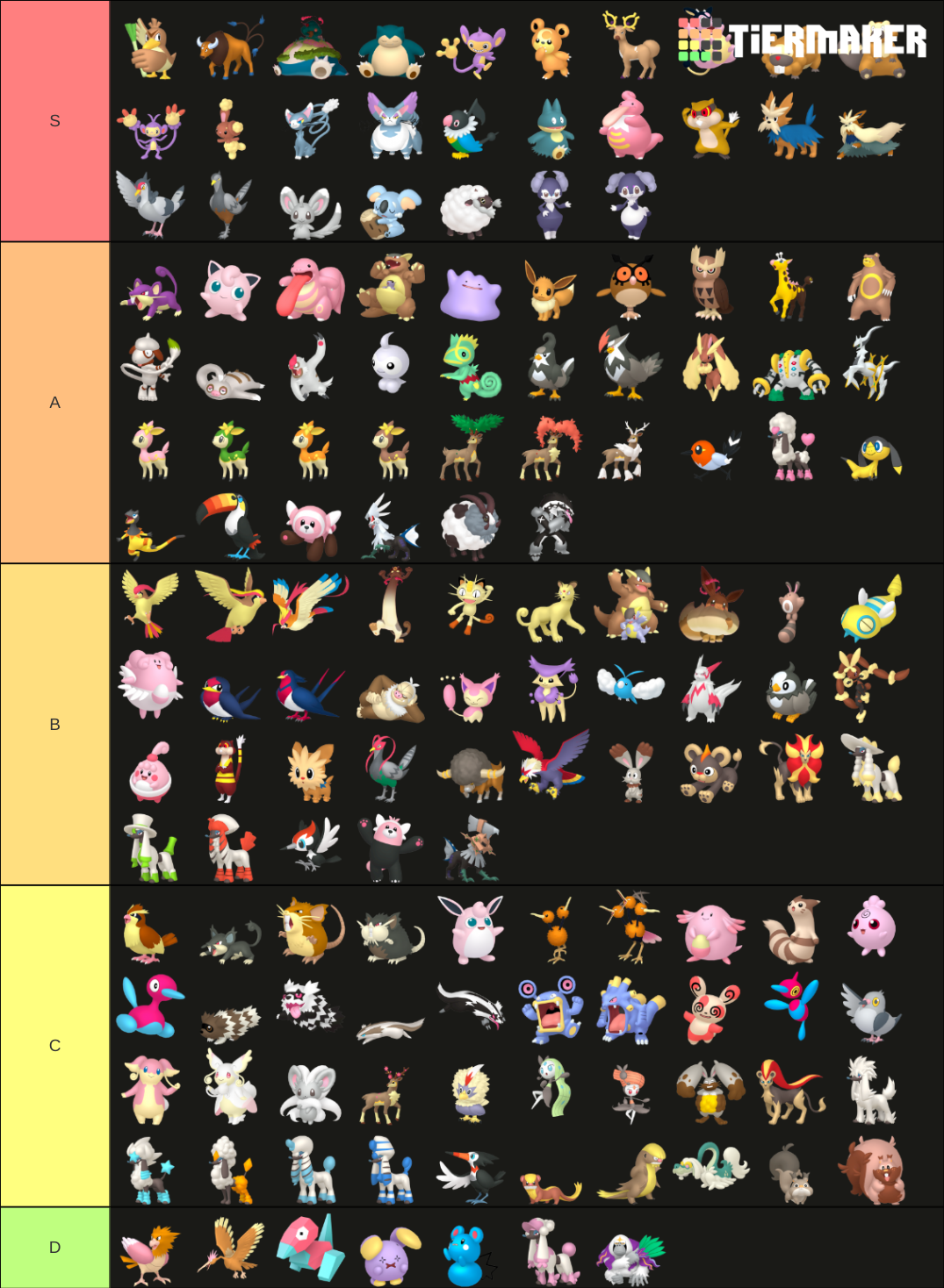 All Normal Type Pokemon Tier List Community Rankings TierMaker all-normal-type-pokemon-tier-list-community-rankings-tiermaker