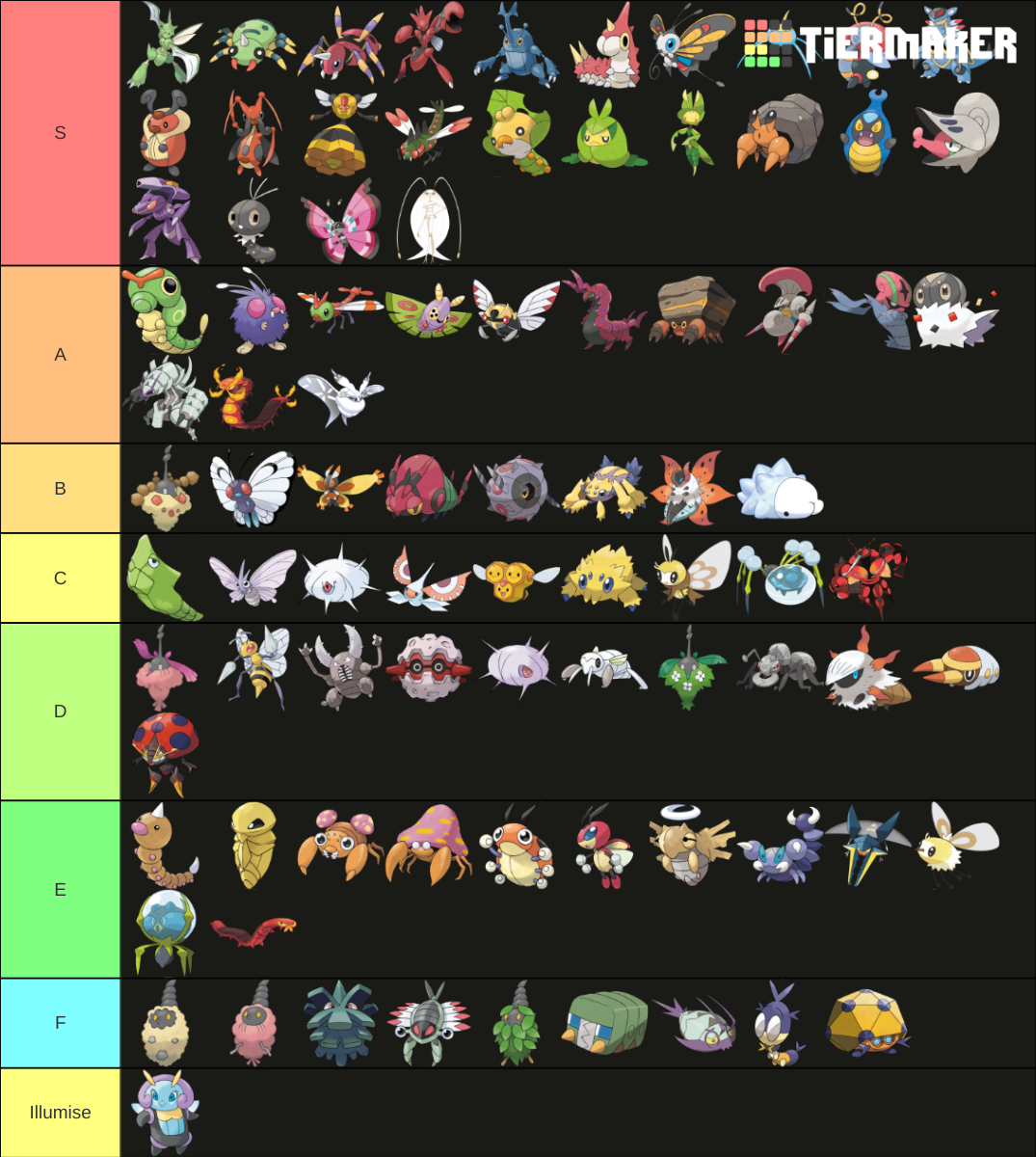 Best Bug Type Pokemon Tier List (Community Rankings) - TierMaker