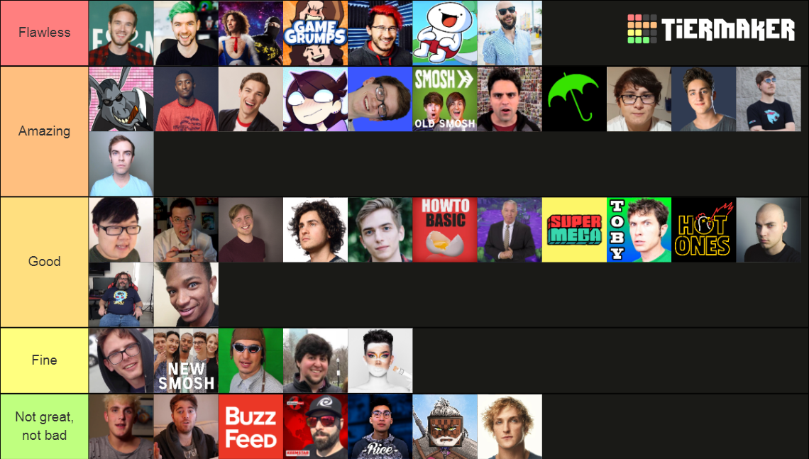 YouTubers Tier List (Community Rankings) - TierMaker