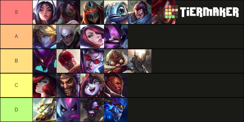 Wild Rift Patch 2.5 Tier List (Community Rankings) - TierMaker