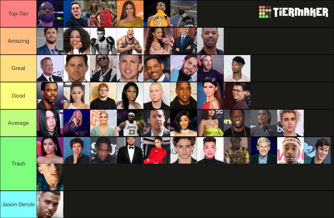 Most Popular Celebrities Tier List (Community Rankings) - TierMaker