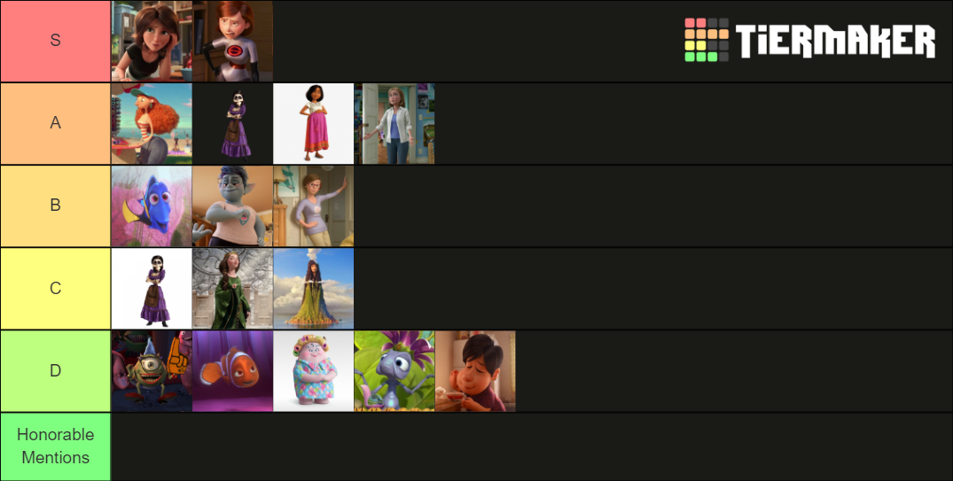 Pixar Mom Tier List (Community Rankings) - TierMaker