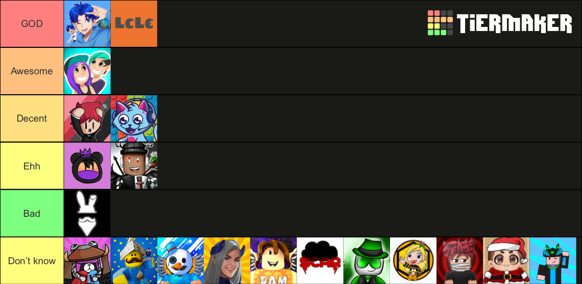 PSX YouTuber (By: Numerous) Tier List (Community Rankings) - TierMaker