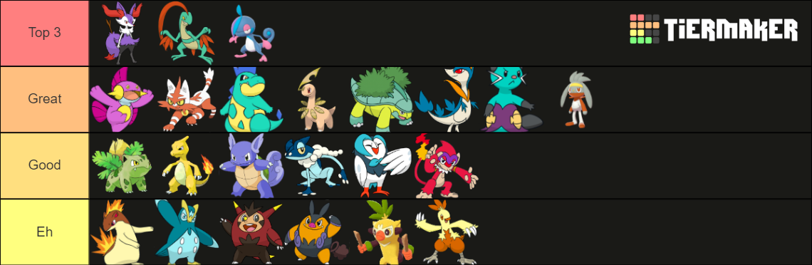 All Shiny Starters (all stages) Tier List (Community Rankings) - TierMaker