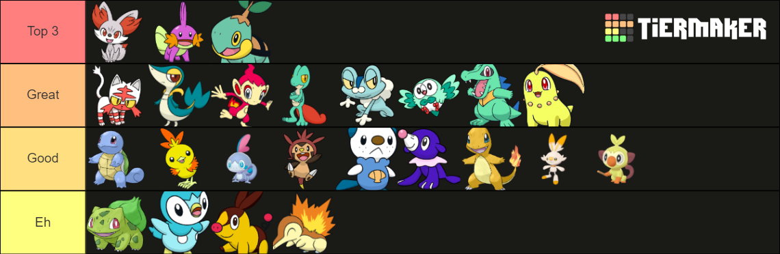All Shiny Starters (all stages) Tier List (Community Rankings) - TierMaker