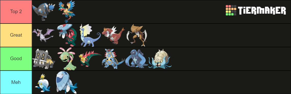 Fossil Pokemon (Gen 1-8) Tier List (Community Rankings) - TierMaker