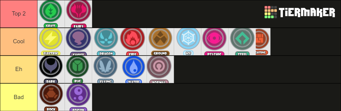 Pokemon Types Tier List (Community Rankings) - TierMaker