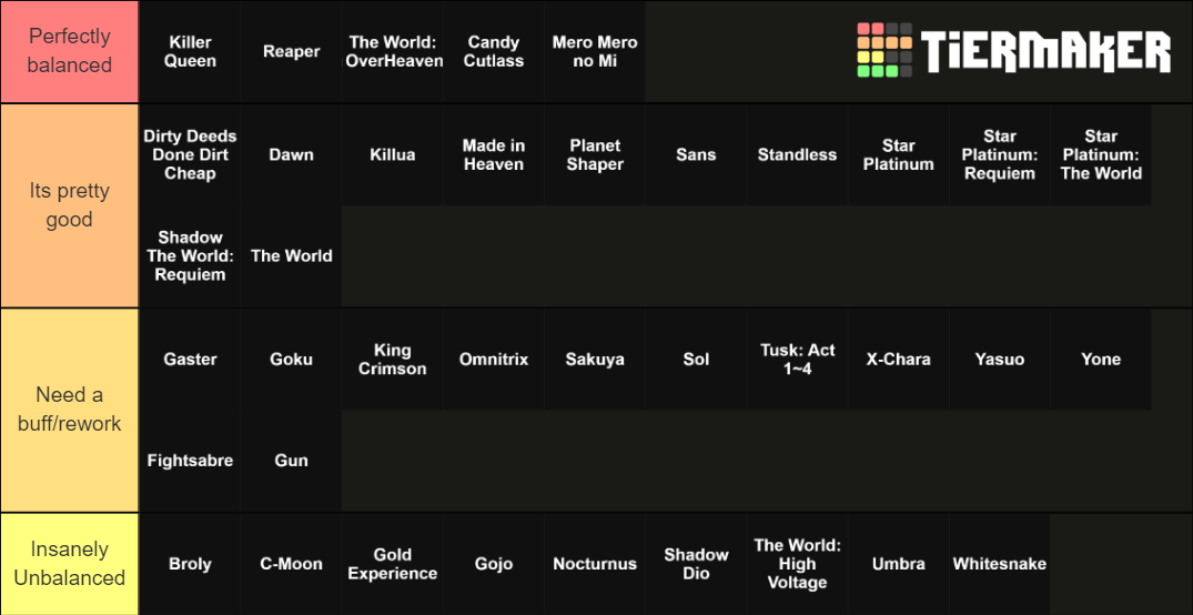AUT's Abilities [San Valentine Upd] Tier List (Community Rankings ...