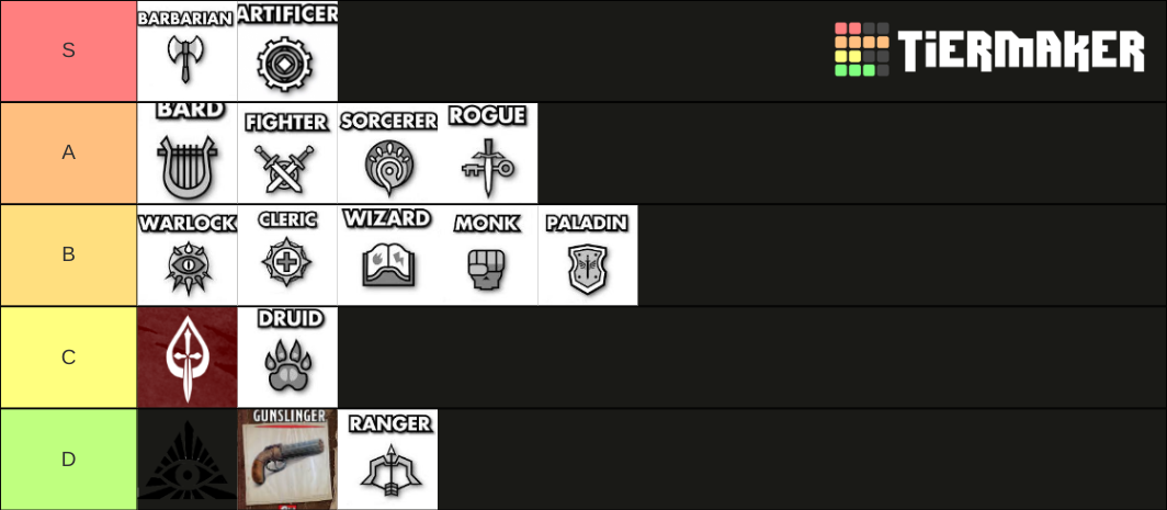 D&D Classes Tier List (Community Rankings) - TierMaker