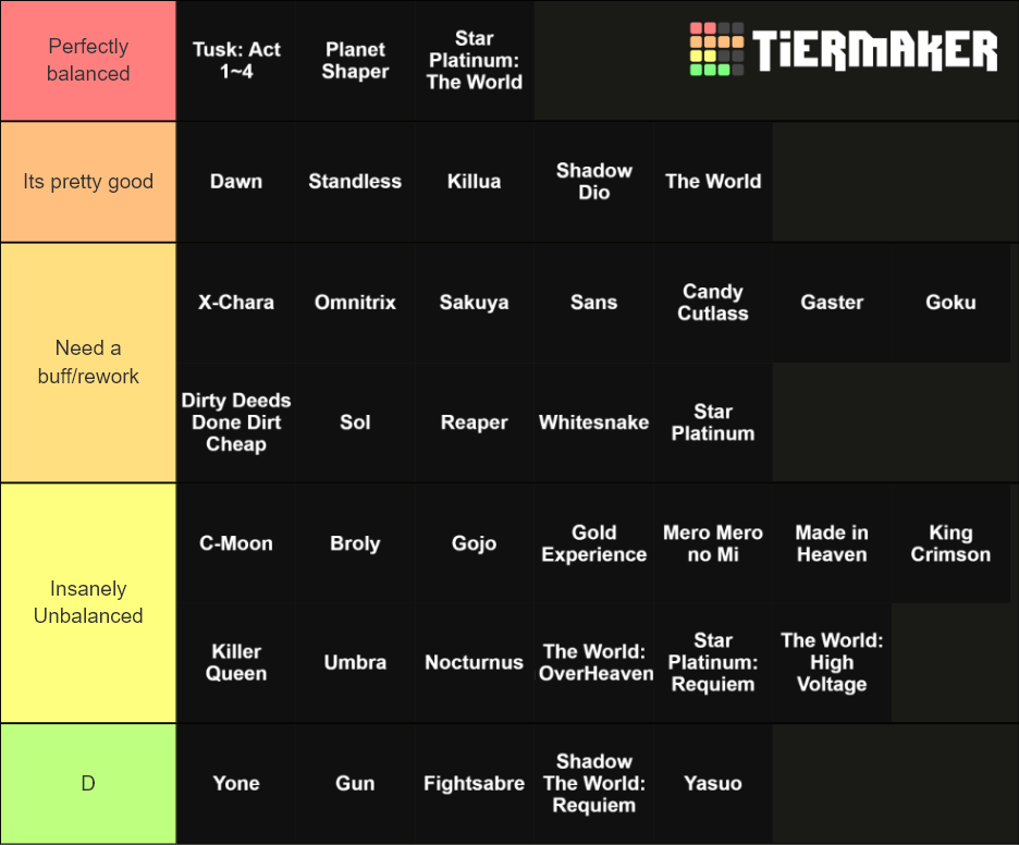 AUT's Abilities [San Valentine Upd] Tier List (Community Rankings ...