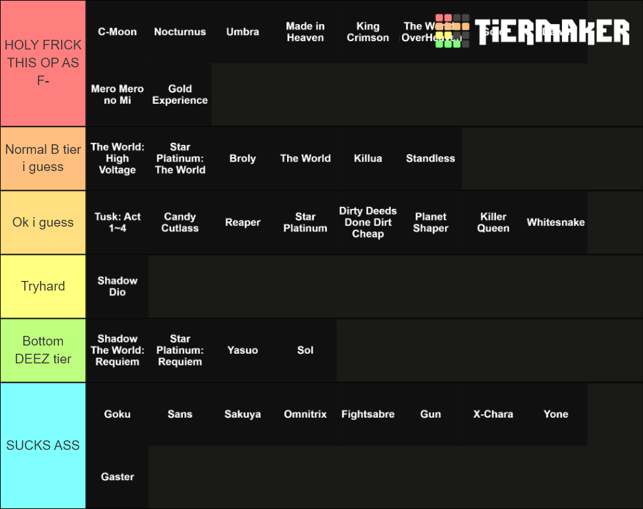 AUT's Abilities [San Valentine Upd] Tier List (Community Rankings ...