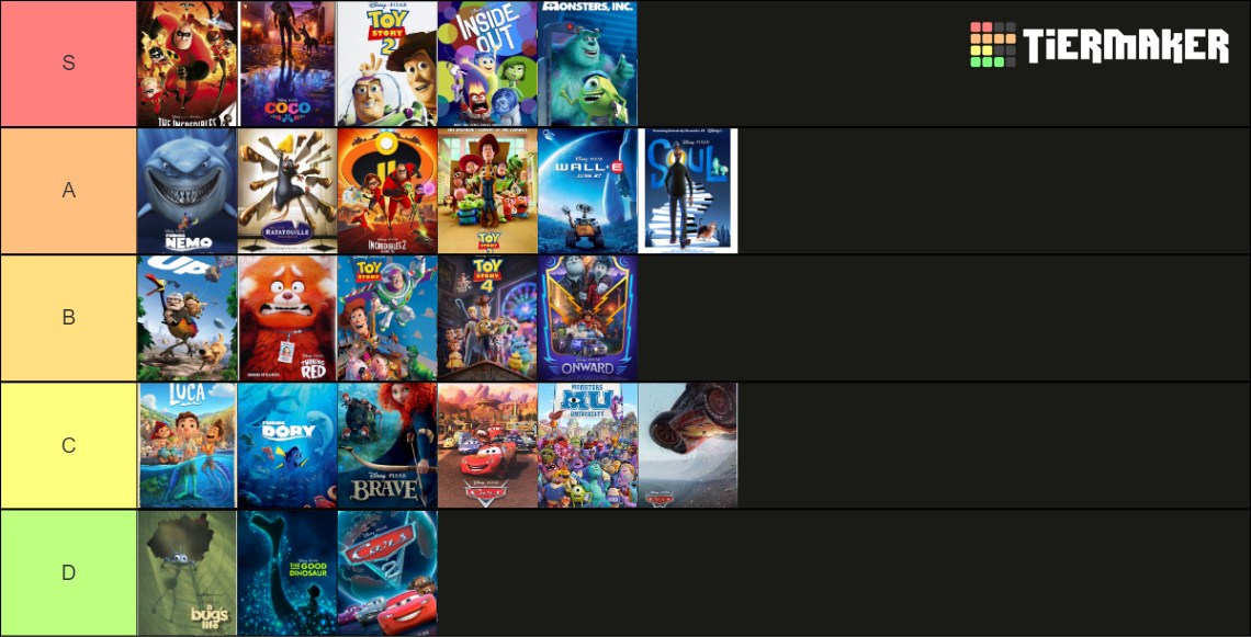 Pixar Movie Ranking Tier List (Community Rankings) - TierMaker
