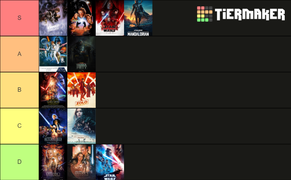 STAR WARS Tier List (Community Rankings) - TierMaker