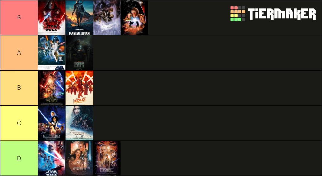 STAR WARS Tier List (Community Rankings) - TierMaker