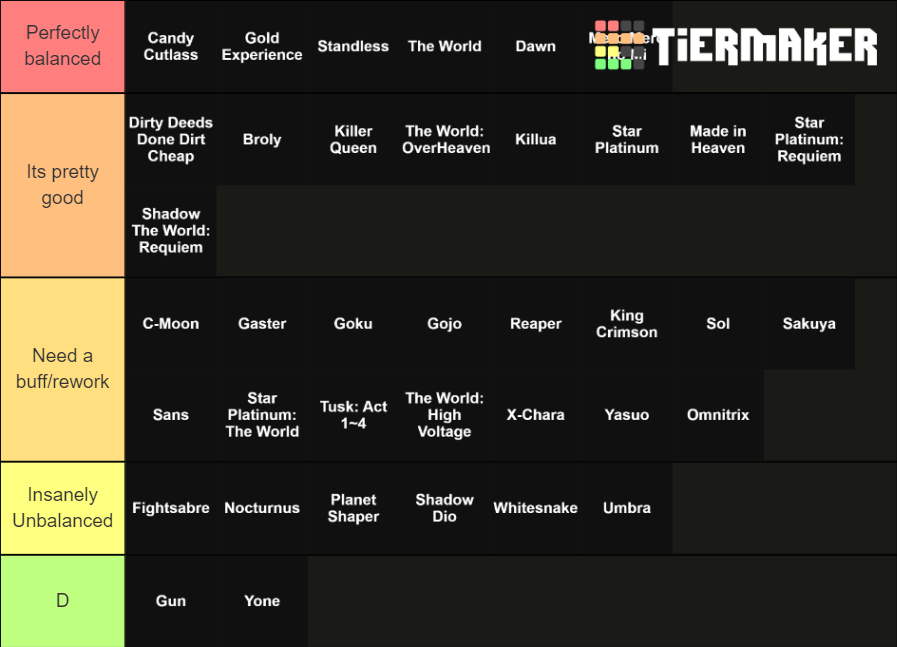 AUT's Abilities [San Valentine Upd] Tier List (Community Rankings ...