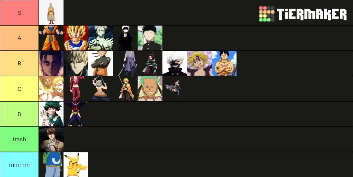 strongest anime mc Tier List (Community Rankings) - TierMaker