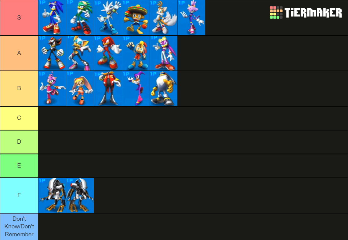 Sonic Riders Zero Gravity Characters Tier List (Community Rankings ...