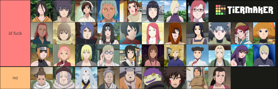 Women of Naruto (Appearance) Tier List (Community Rankings) - TierMaker