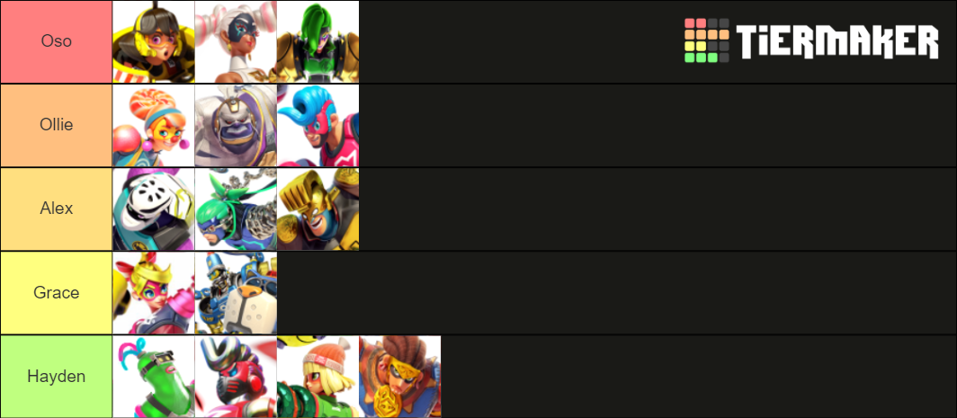 ARMS (Nintendo) Tier List (Community Rankings) - TierMaker