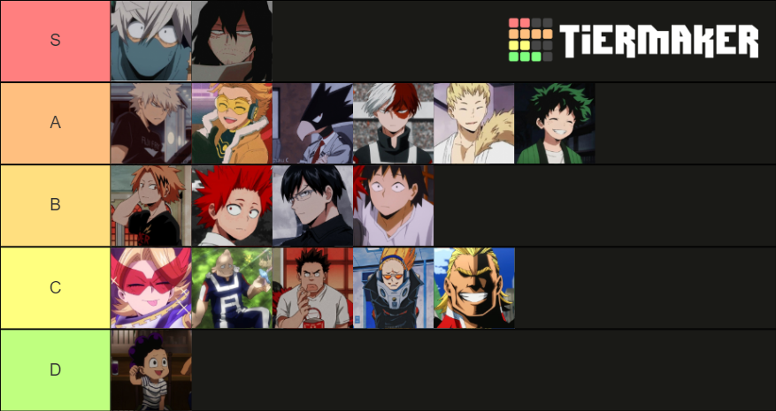 My hero academia guys Tier List (Community Rankings) - TierMaker