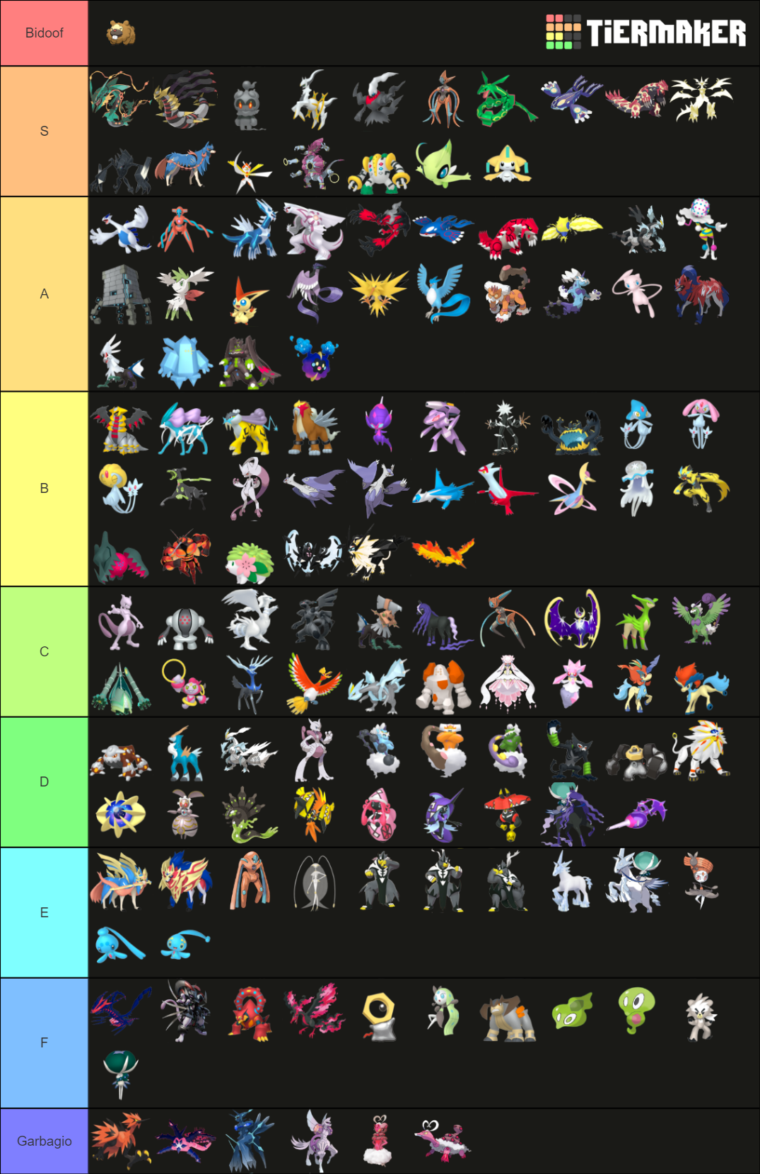 All Legendary/Mythical Pokemon (Including Forms) Tier List (Community ...