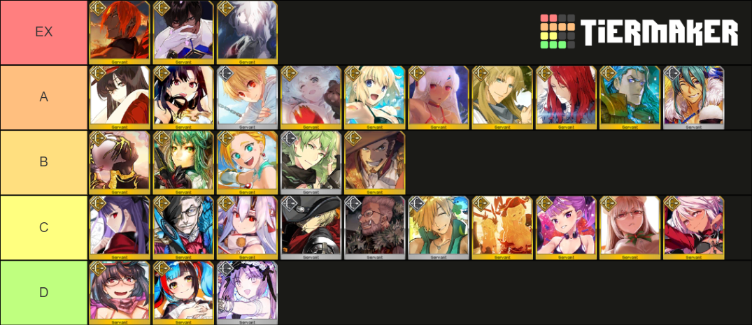 Fate Grand Order: Archer Tier List (Community Rankings) - TierMaker