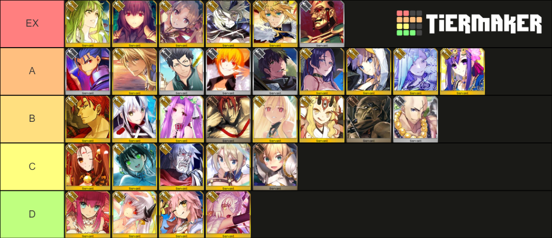 Fate Grand Order: Lancer Maker Tier List (Community Rankings) - TierMaker