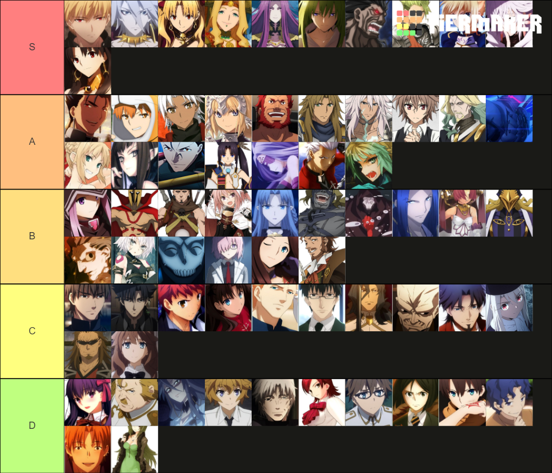 Masters / Servants Fate Tier List (Community Rankings) - TierMaker