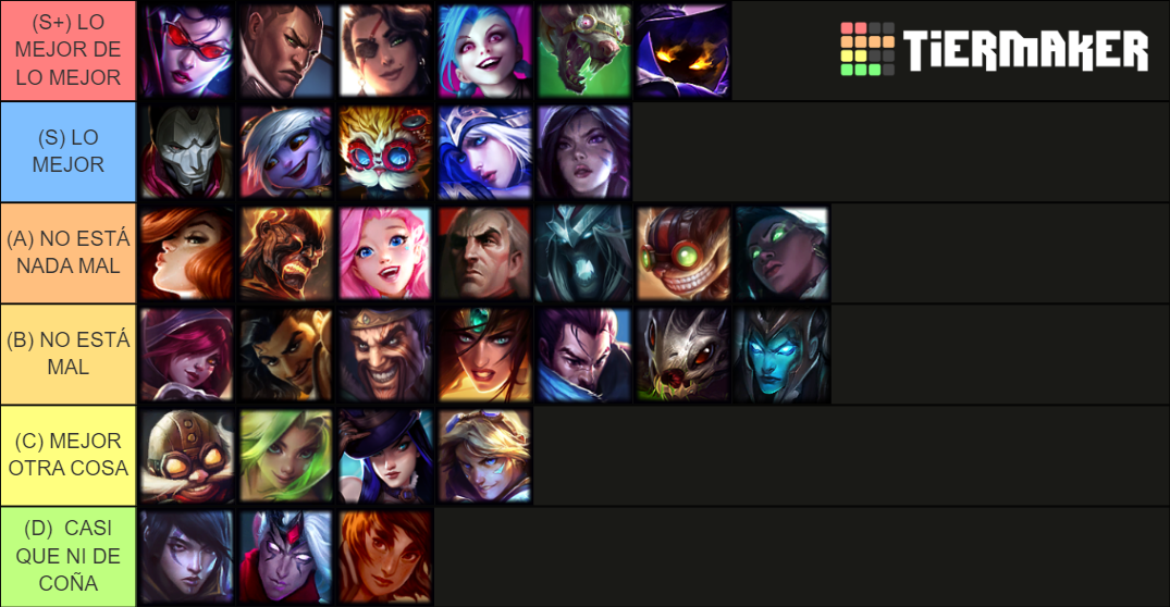 League of Legends Champs (Updated to the last version) Tier List ...