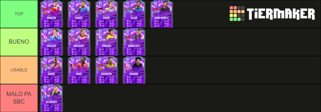 FUT BIRTHDAY TEAM 1 Tier List (Community Rankings) - TierMaker