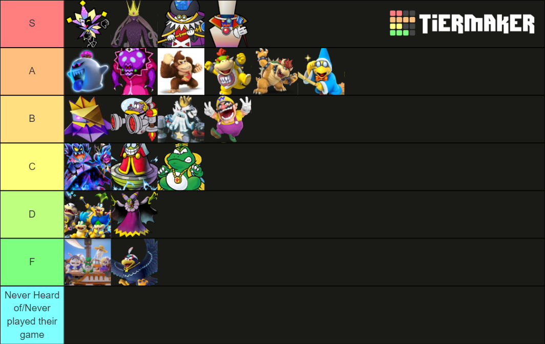 Mario Villains Tier List (Community Rankings) - TierMaker