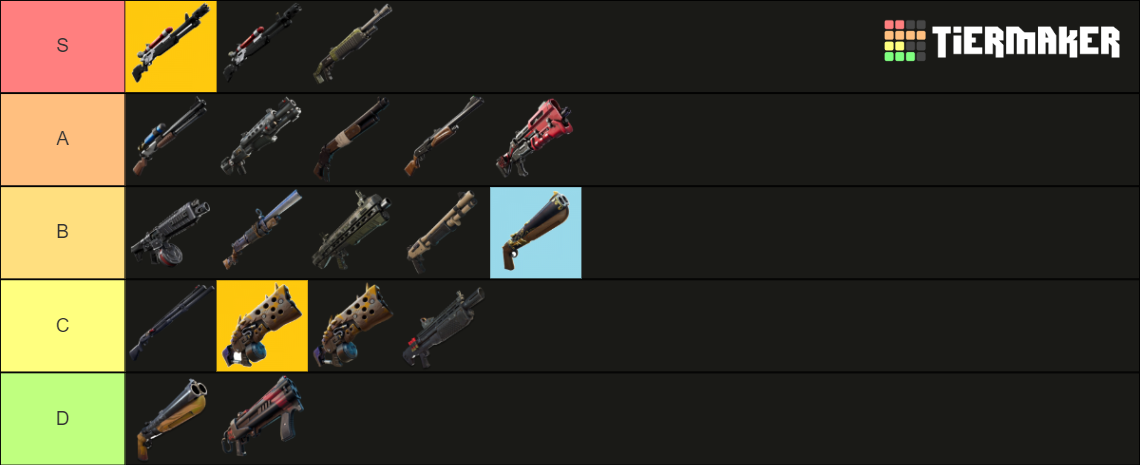 Fortnite Shotguns (Updated 2022) Tier List (Community Rankings) - TierMaker