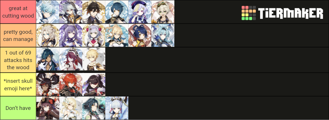 Genshin Wood Cutting Tier List (Community Rankings) - TierMaker