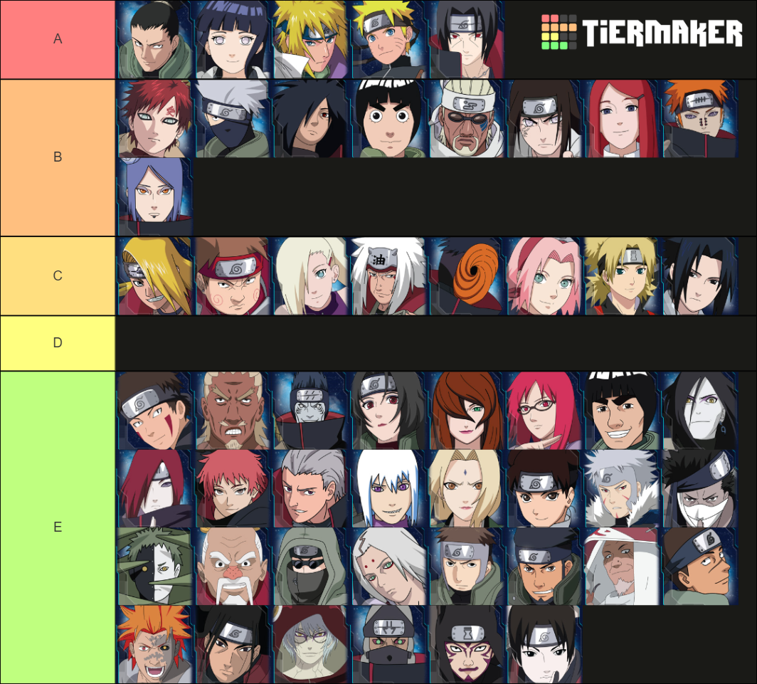 Personagen de Naruto Tier List (Community Rankings) - TierMaker