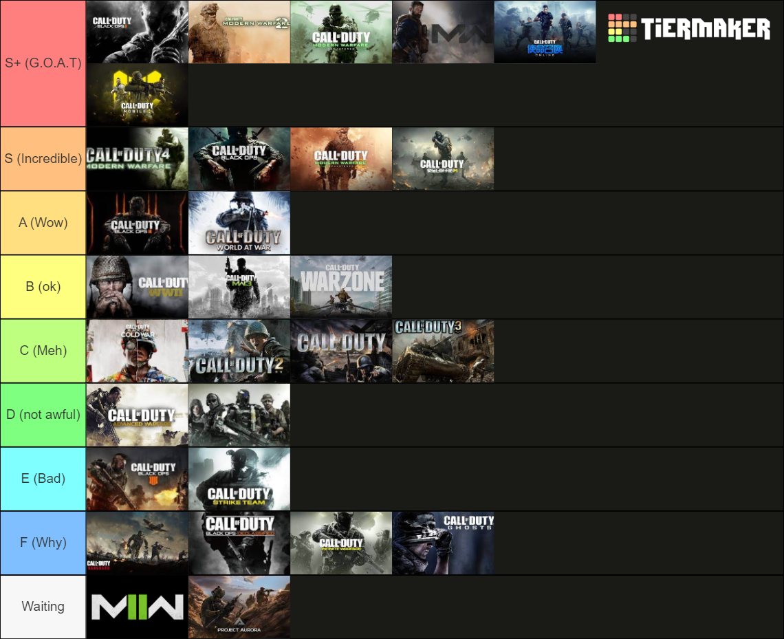 All CODs Form 2003 To 2022 Tier List (Community Rankings) - TierMaker