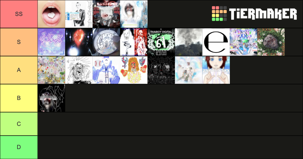 Drain Gang Albums Tier List (Community Rankings) - TierMaker