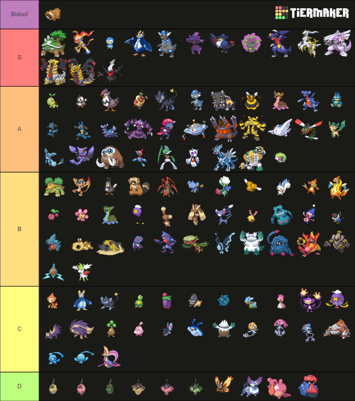 Gen 4 Pokémon (Gen 4 Sprites) Maker Tier List (Community Rankings ...
