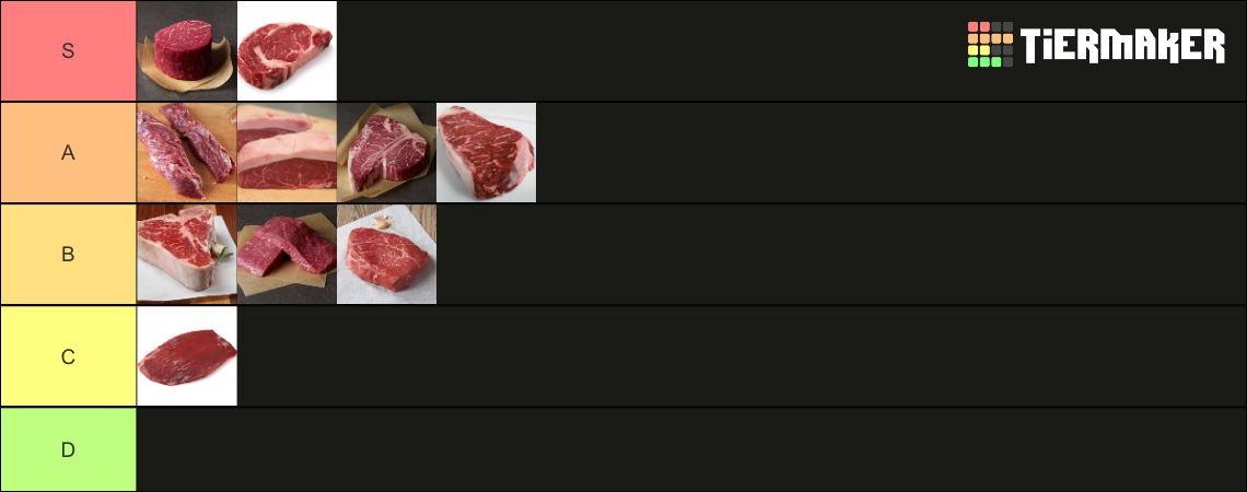 Cuts of Steak Tier List (Community Rankings) - TierMaker