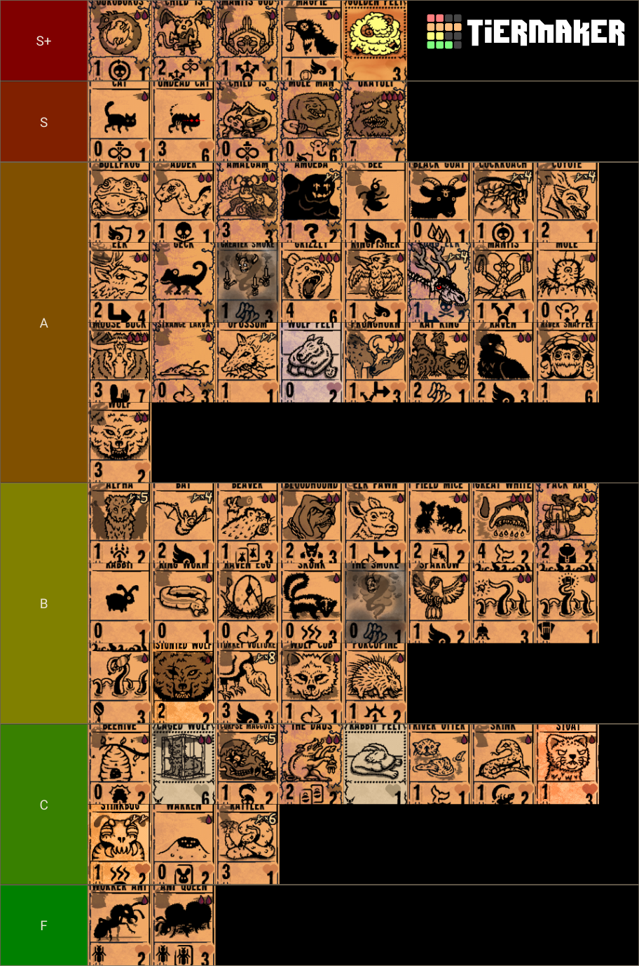 Inscryption Part 1 Cards Tier List (Community Rankings) - TierMaker