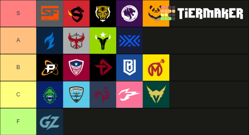 Overwatch League Teams Power Ranking Tier List Community – QIZR