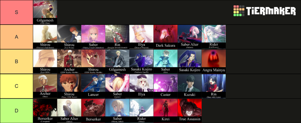 Fate/stay night Power Scaling Tier List (Community Rankings) - TierMaker