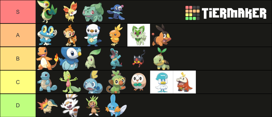 Ranking Pokémon Starters by typing (Including Generation 9) Tier List ...